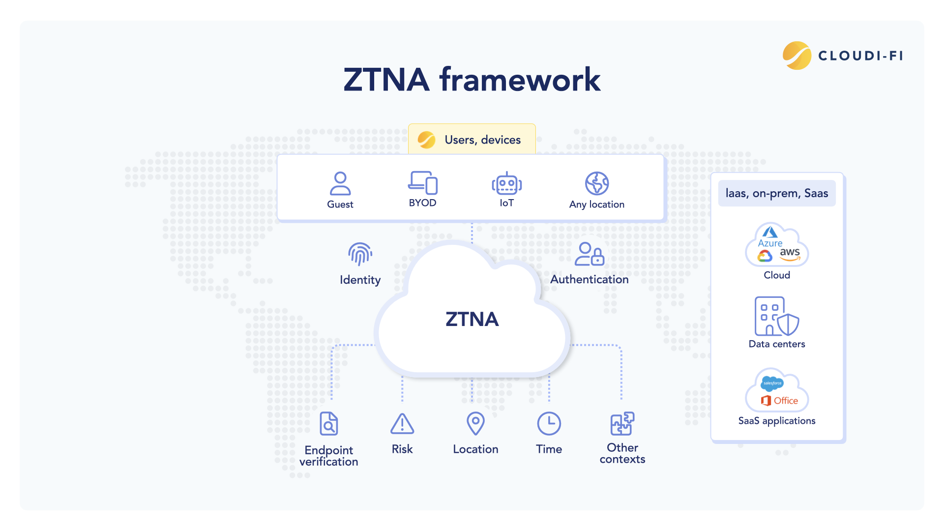 Cloudi-Fi - Unleash your connectivity